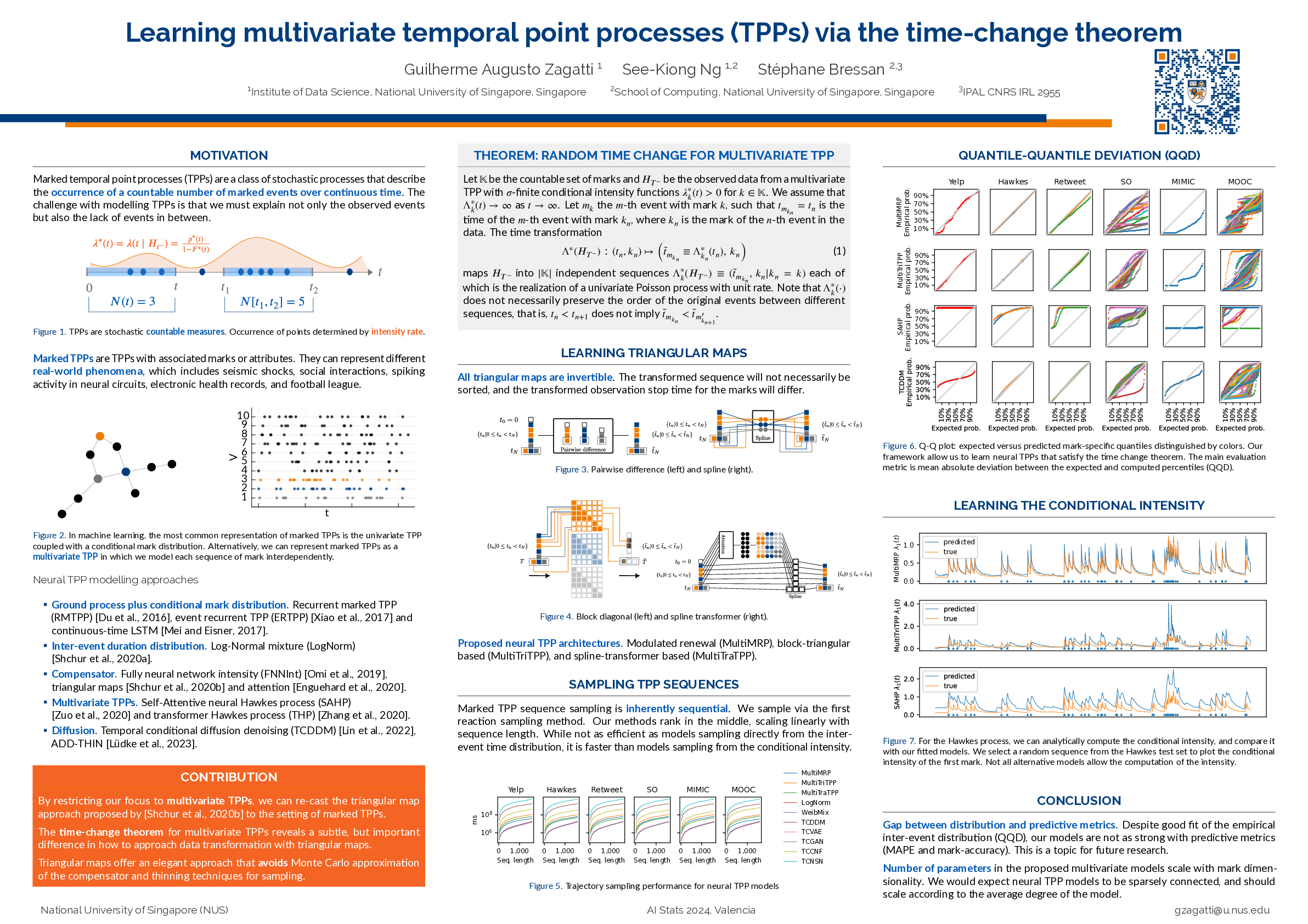 AISTATS Poster Learning multivariate temporal point processes via the time-change theorem
